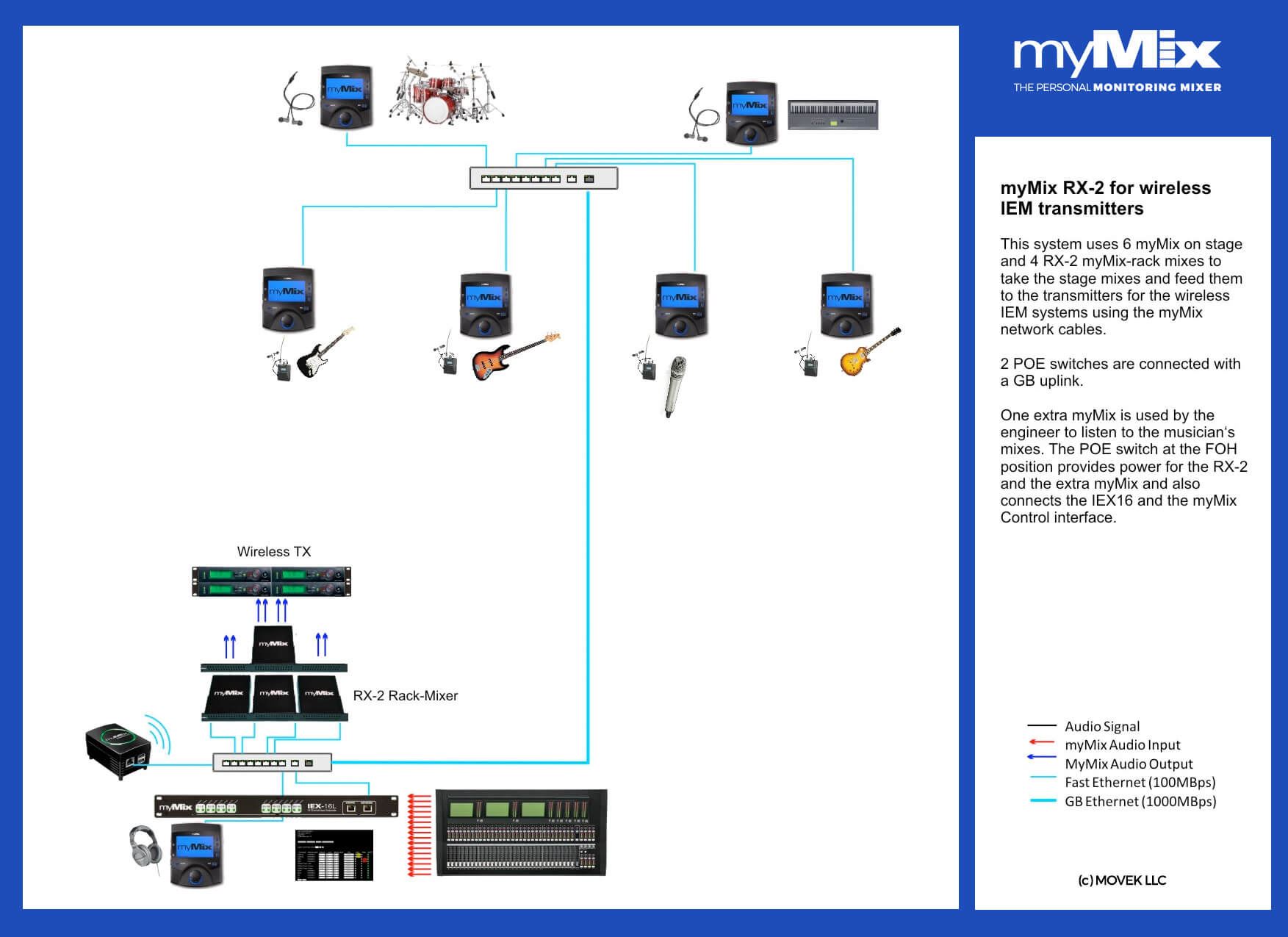 Movek MyMix Movek MyMix II